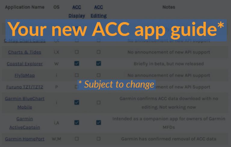 ActiveCaptain Community app support - Panbo