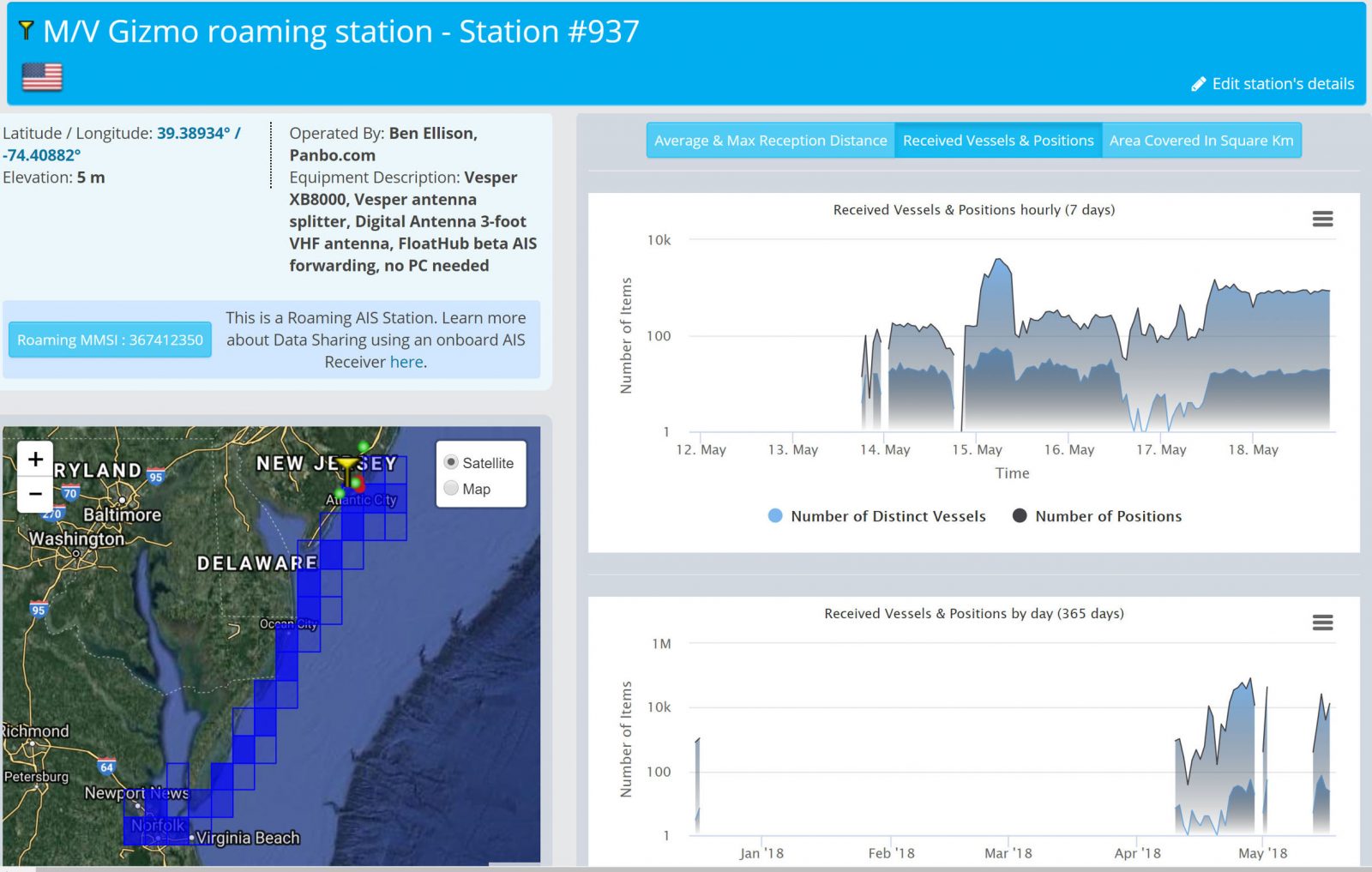 Easy Marine Traffic AIS sharing from your boat, FloatHub is first - Panbo