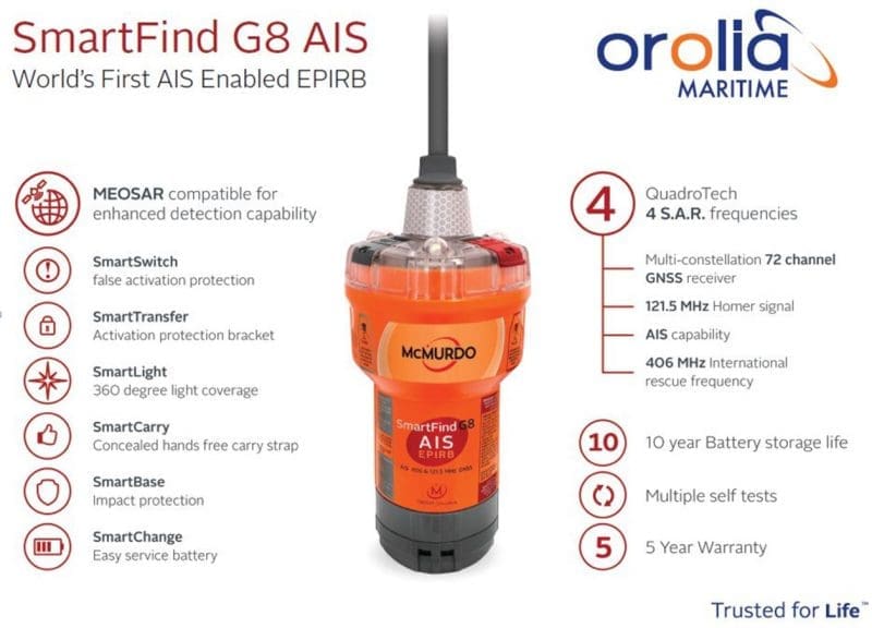 Orolia Announces North American Approval for the World’s First Four ...