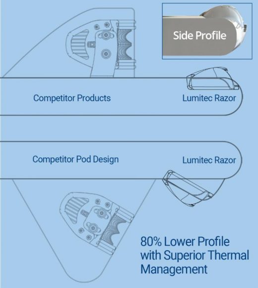 Lumitec Razor LED Light Bar - Designed for Marine Applications! - Panbo