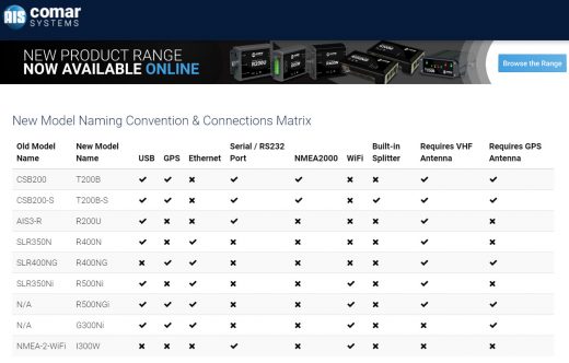 Refreshed Comar Product Range Is Now Available Online - Panbo