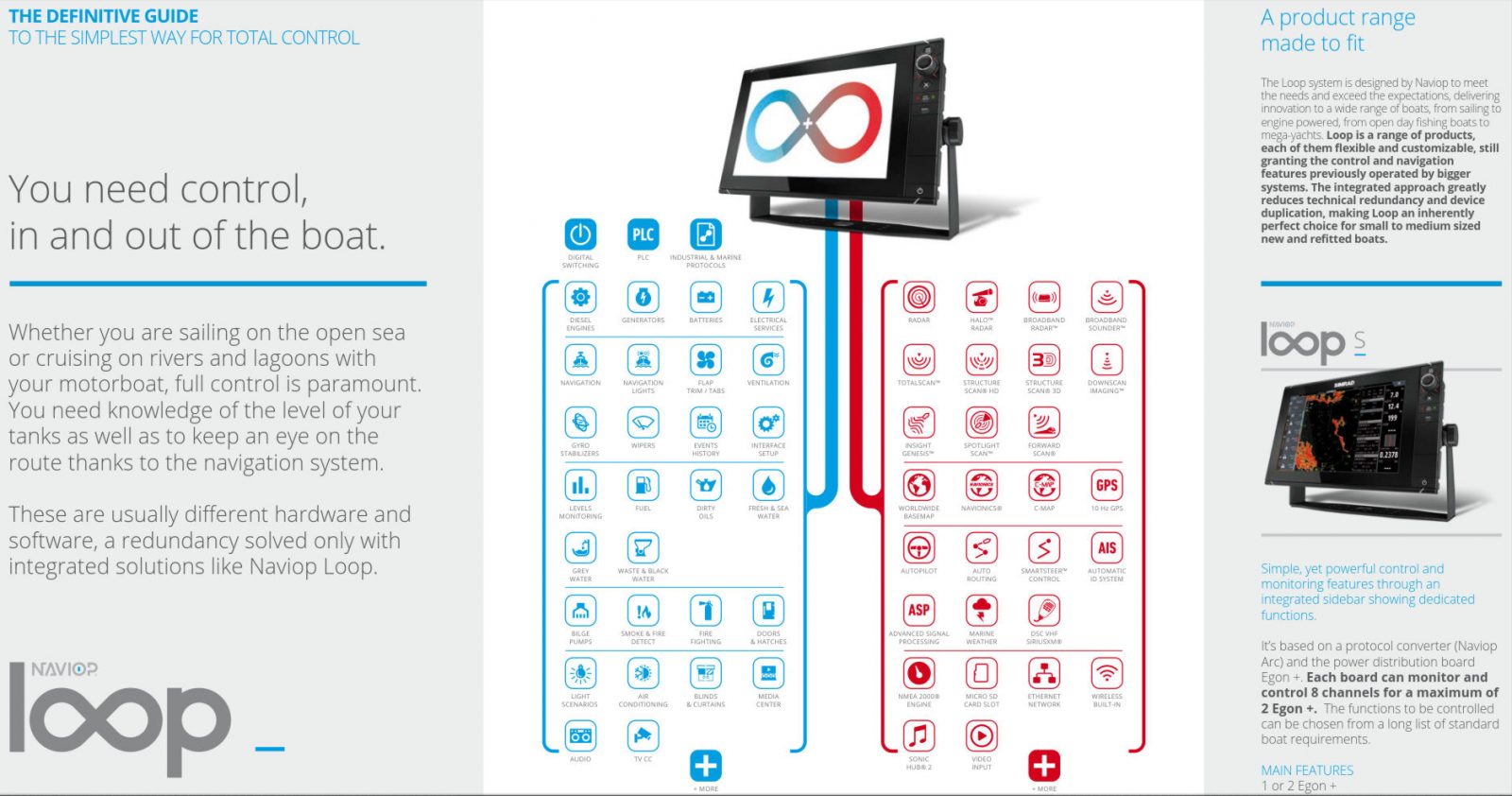 Innovative electronics like Navico ID hardly mentioned, a new paradigm ...