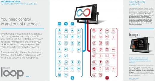 Innovative electronics like Navico ID hardly mentioned, a new paradigm ...