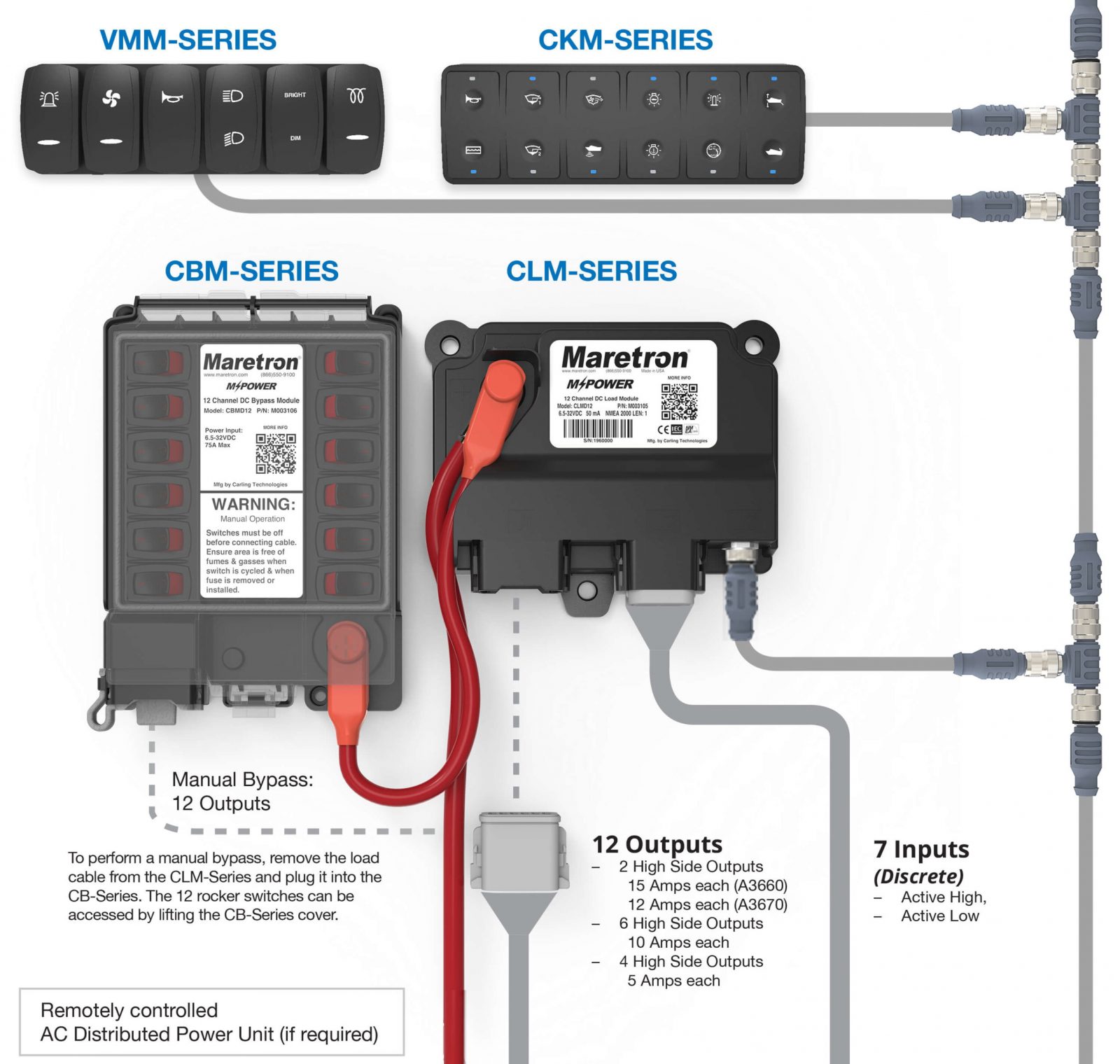 MPower digital switching, the strengths of Maretron and Carling align ...