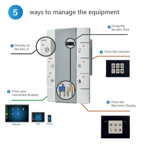 Information display and Ship Control, hands on with next generation ...