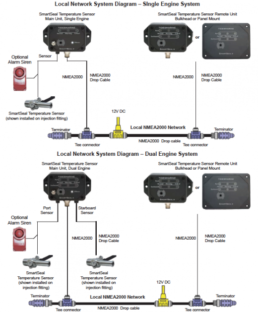 New SmartSeal Temperature Sensors with Alarms - Panbo