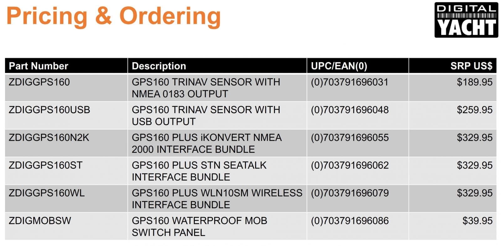 Digital Yacht TriNav GPS160 & NMEA 2000 MoB buttons - Panbo