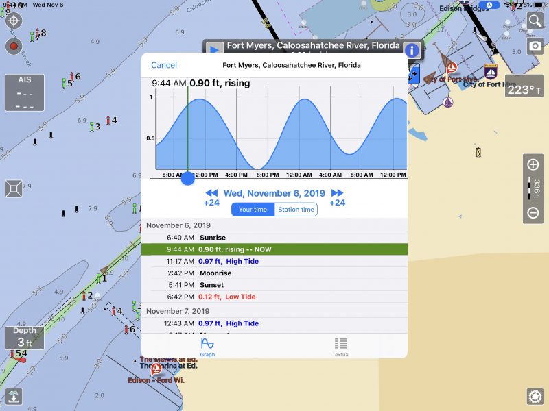 A few valuable boating apps, and what's your favorite? - Panbo