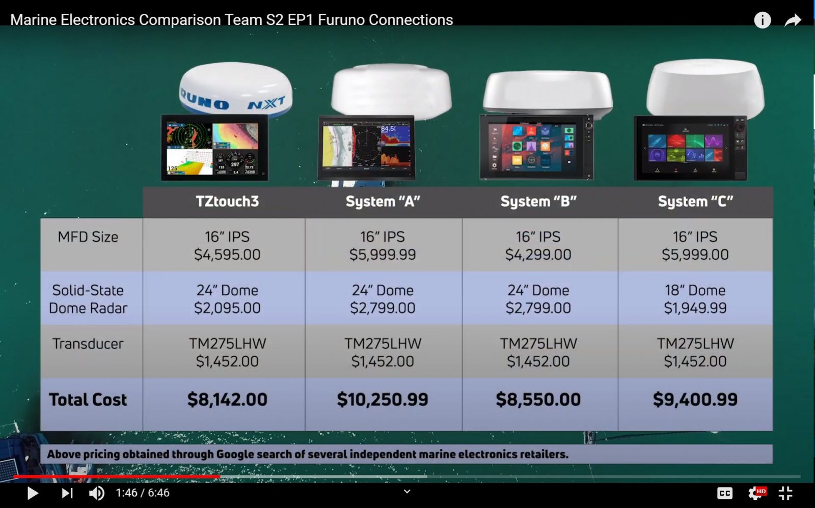 "Furuno Connections" Season 2 delivers a head-to-head product shootout ...