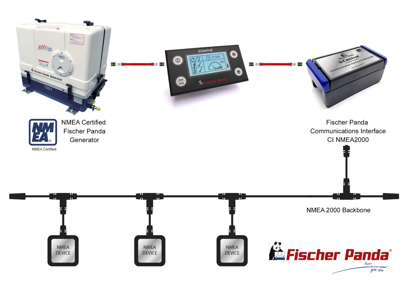 Fischer Panda UK Announces NMEA 2000 Certification - Panbo