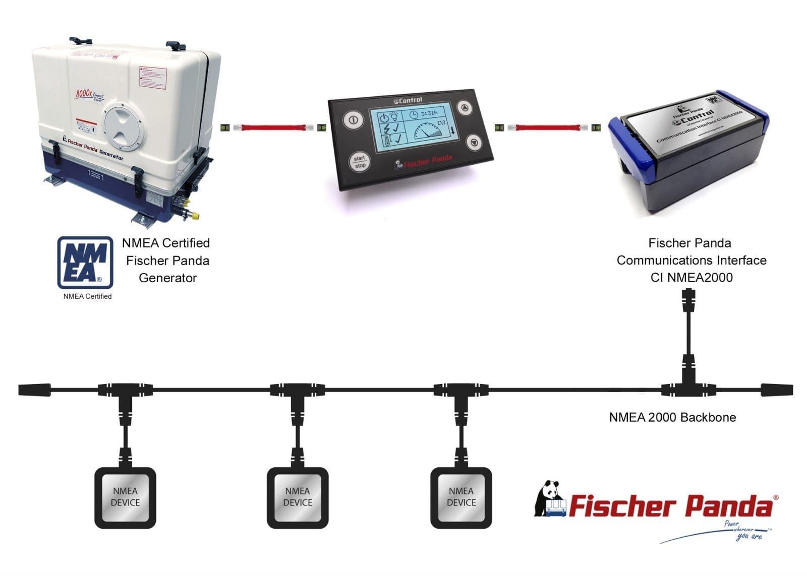 Fischer Panda UK Announces NMEA 2000 Certification - Panbo