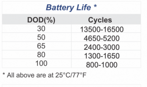 A guide to understanding boat batteries part 1, lead-acid - Panbo