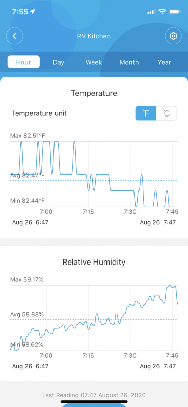 Govee WiFi thermometer and hydrometer, inexpensive and easy off boat ...
