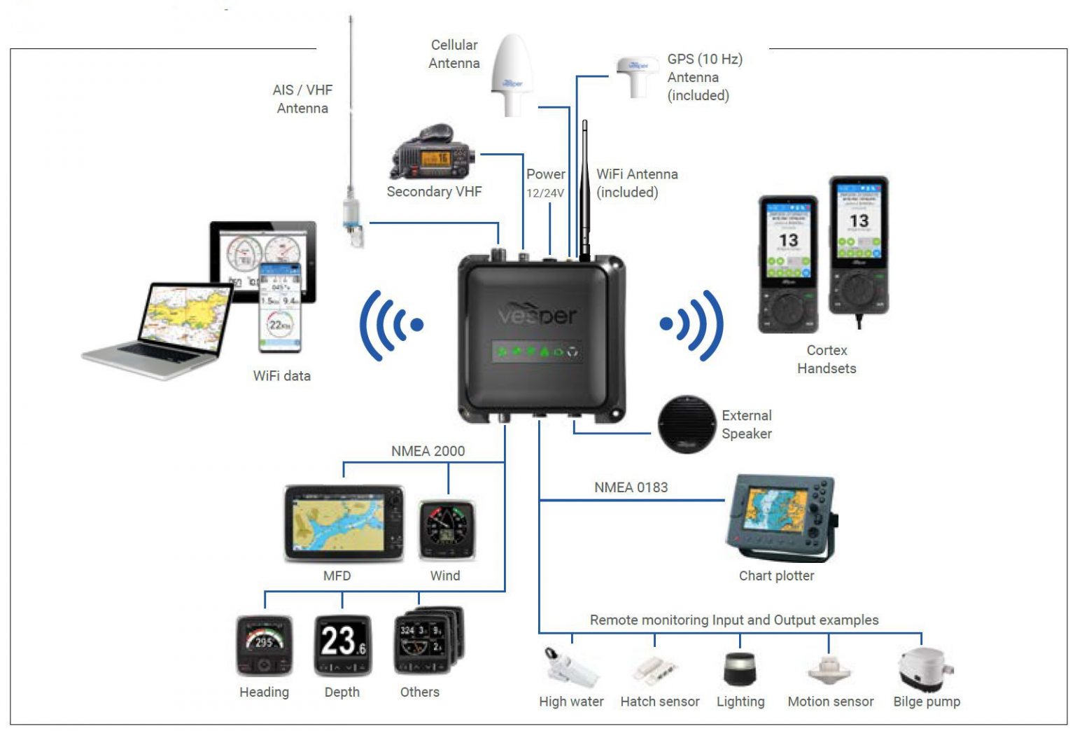 Testing Vesper Cortex M1: excellent AIS, monitoring, and much more in ...