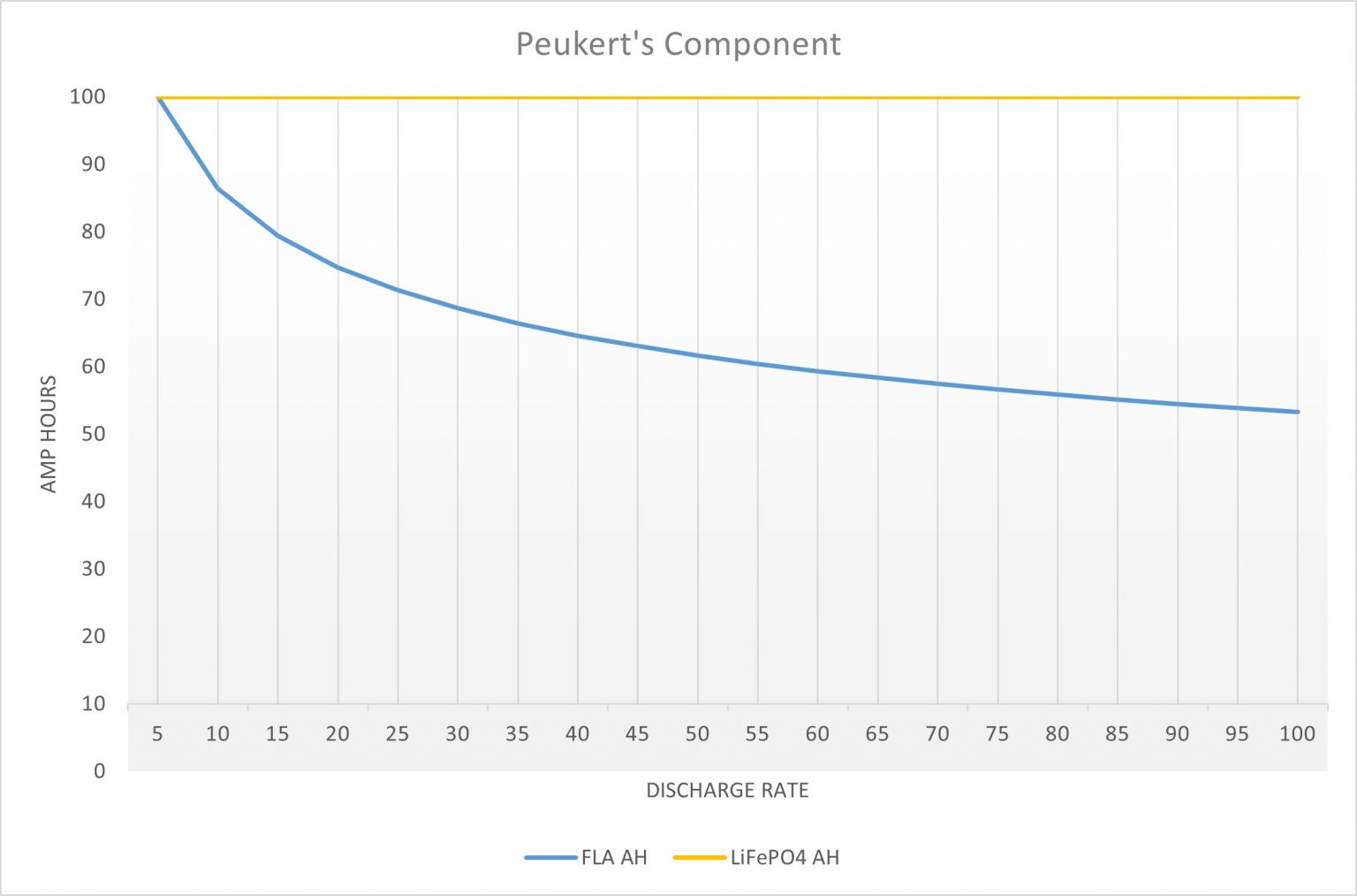 Lithium battery math, better than you may think - Panbo