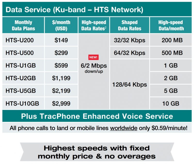 KVH's TracPhone V30 announcement includes more affordable mini-VSAT ...