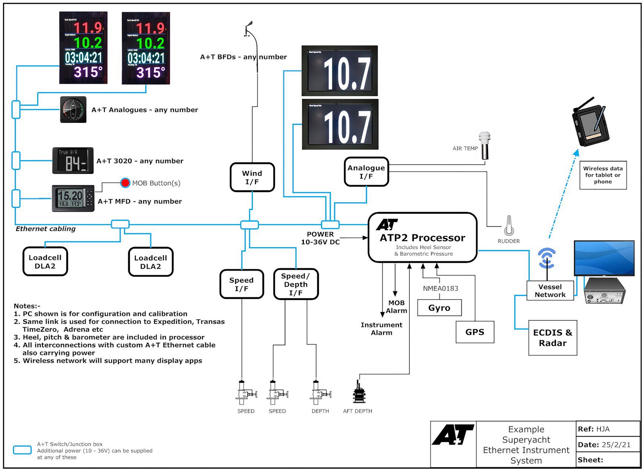 New Product Release: The ATP2 Instrument Processor - Panbo