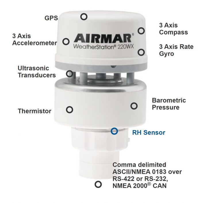 Monitoring dew point temperature at your helm, why and how - Panbo