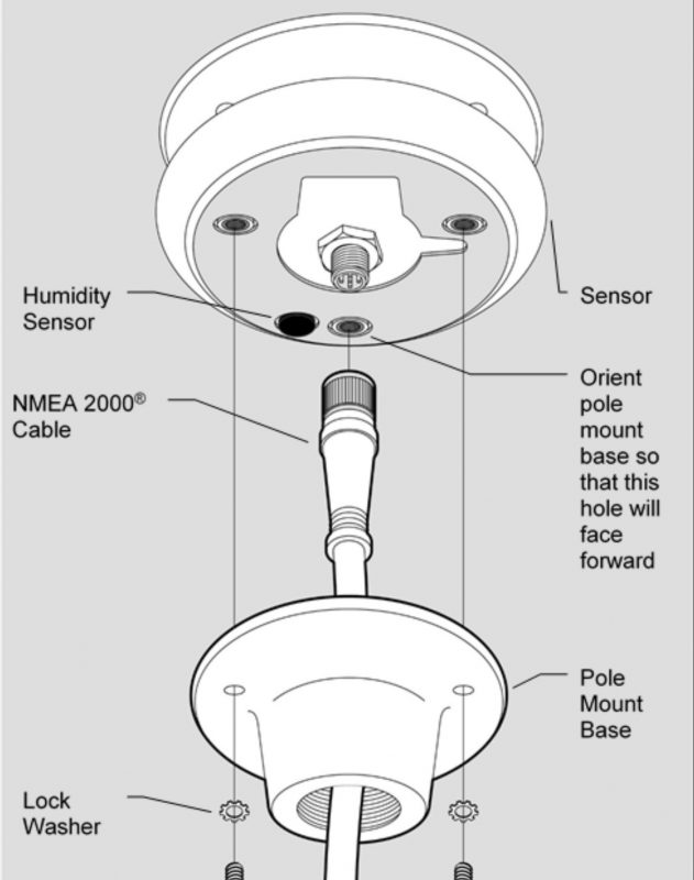 Monitoring dew point temperature at your helm, why and how - Panbo
