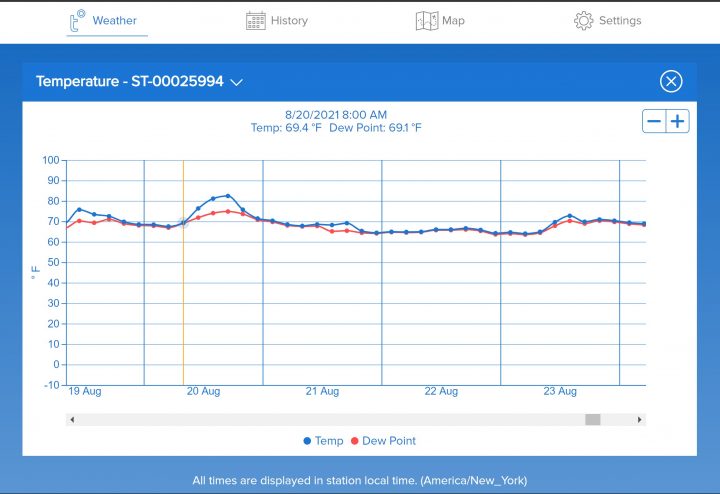 Monitoring dew point temperature at your helm, why and how - Panbo