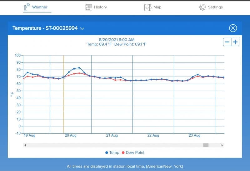 Monitoring dew point temperature at your helm, why and how - Panbo