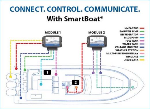 Airmar's SmartBoat system provides integrated network and device ...
