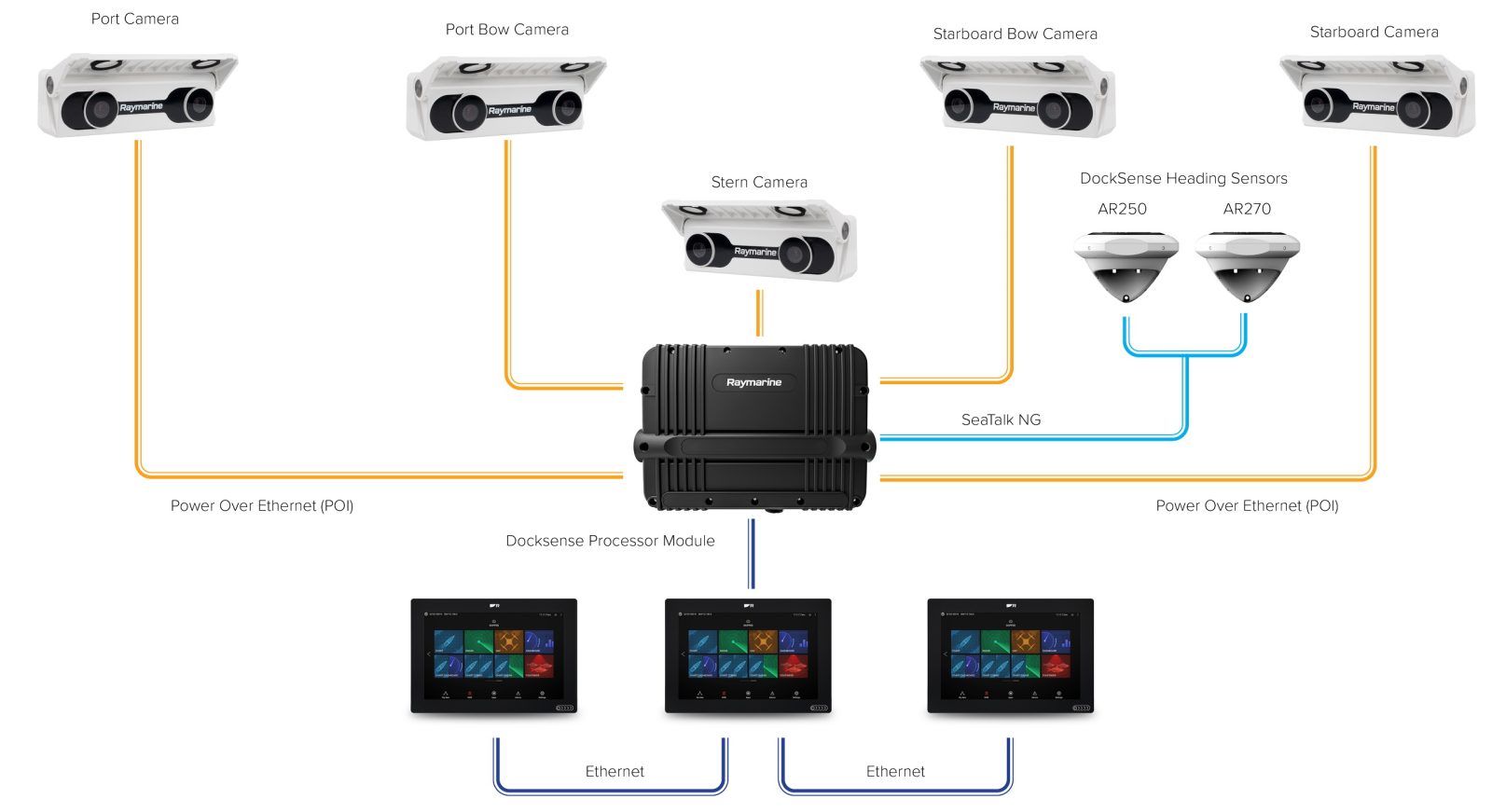 Integrated docking cam explainer: Garmin Surround View vs Raymarine ...