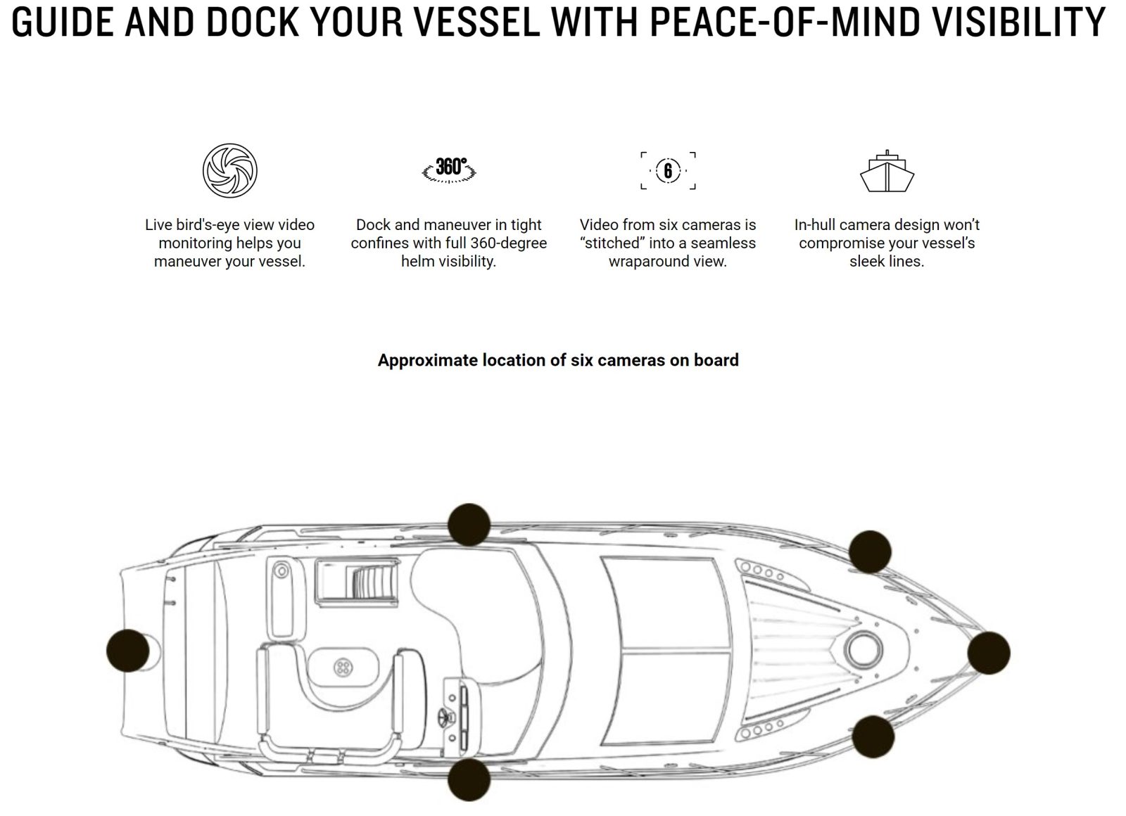 Integrated docking cam explainer: Garmin Surround View vs Raymarine ...