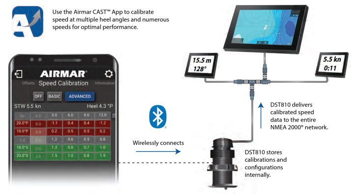 Airmar DST810 Multisensor, really smart - Panbo