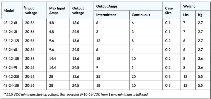 Is now the time for a move to 48 volt DC systems? - Panbo