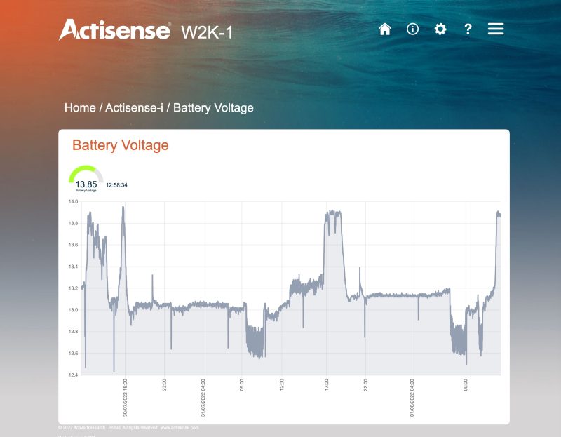 Actisense adds NMEA 2000 insight to W2K-1 with Actisense-i - Panbo