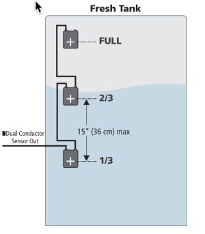 Tank monitoring with Victron GX Tank 140, accuracy matters - Panbo