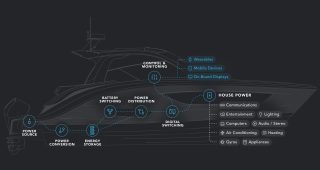 Navico Group Bolsters ACES Strategy with New Fathom e-Power System - Panbo