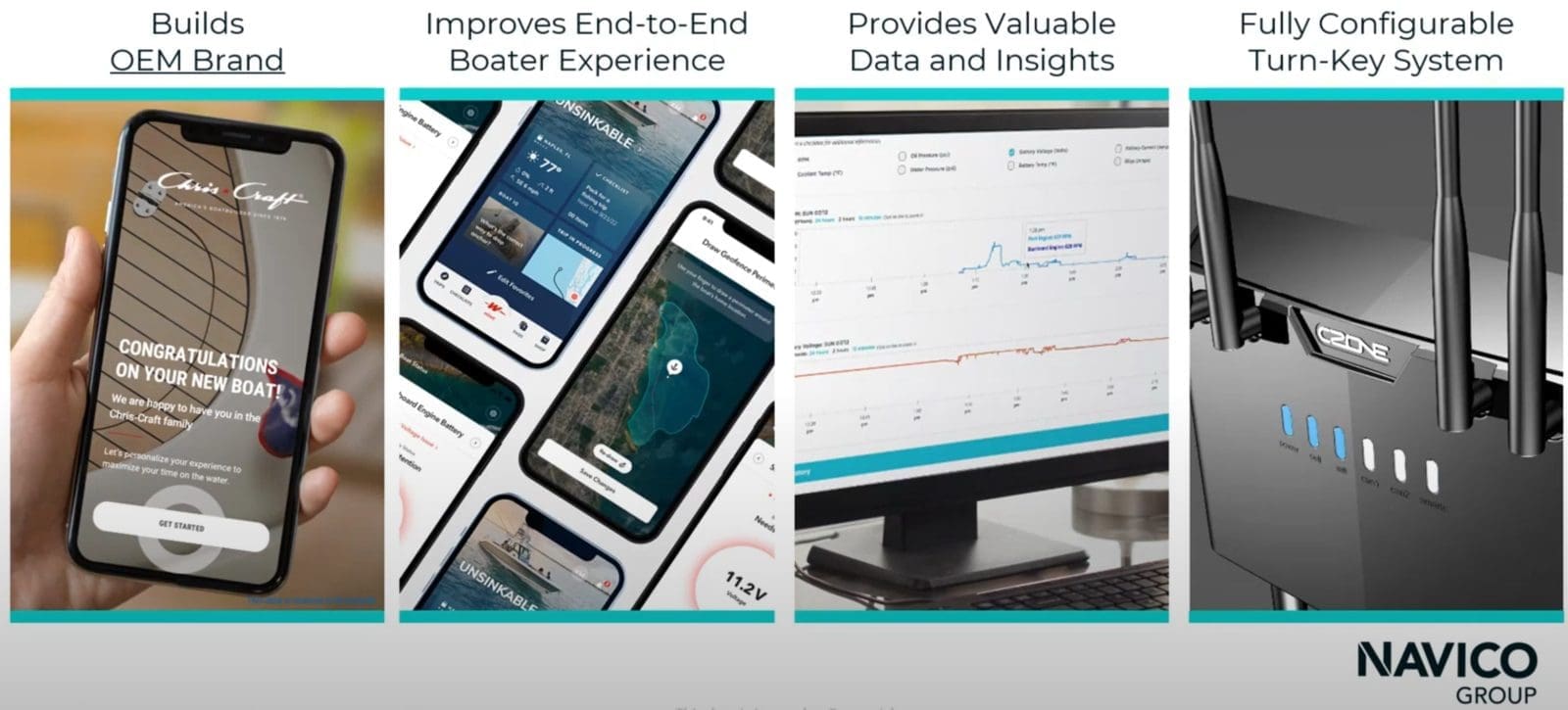 Streamline the Boating Experience with CZone Mobile - Panbo