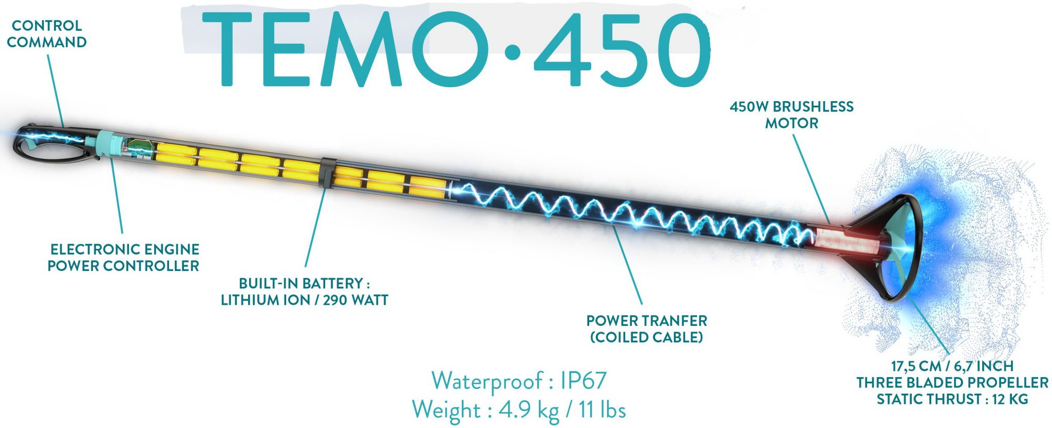 TEMO brings a new electric-powered outboard motor to the US market with ...