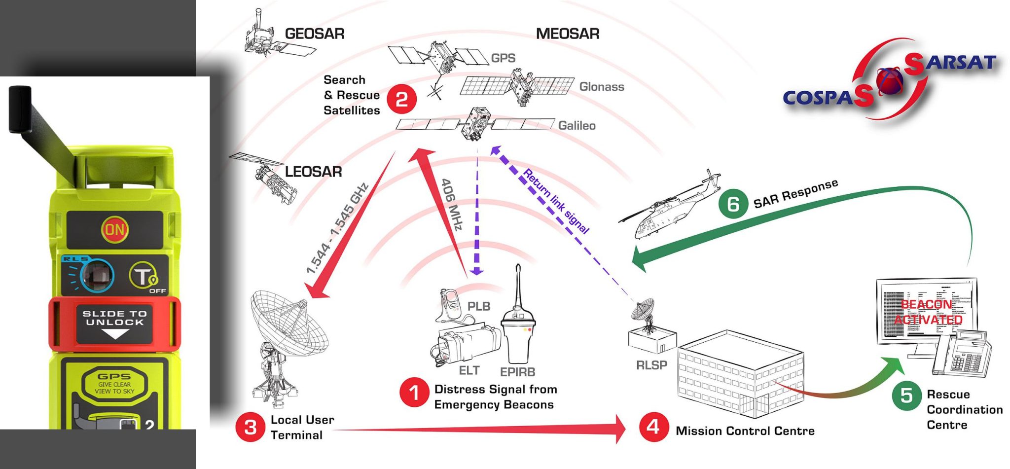 ACR and Ocean Signal add AIS to Personal Locator Beacons, with cherries ...