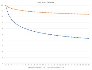 Installing and configuring a Victron battery monitor - Panbo