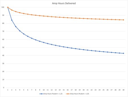 Installing and configuring a Victron battery monitor - Panbo