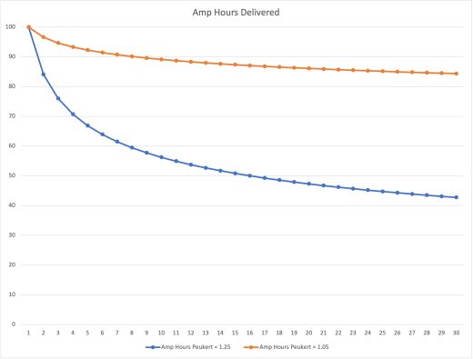 Installing and configuring a Victron battery monitor - Panbo