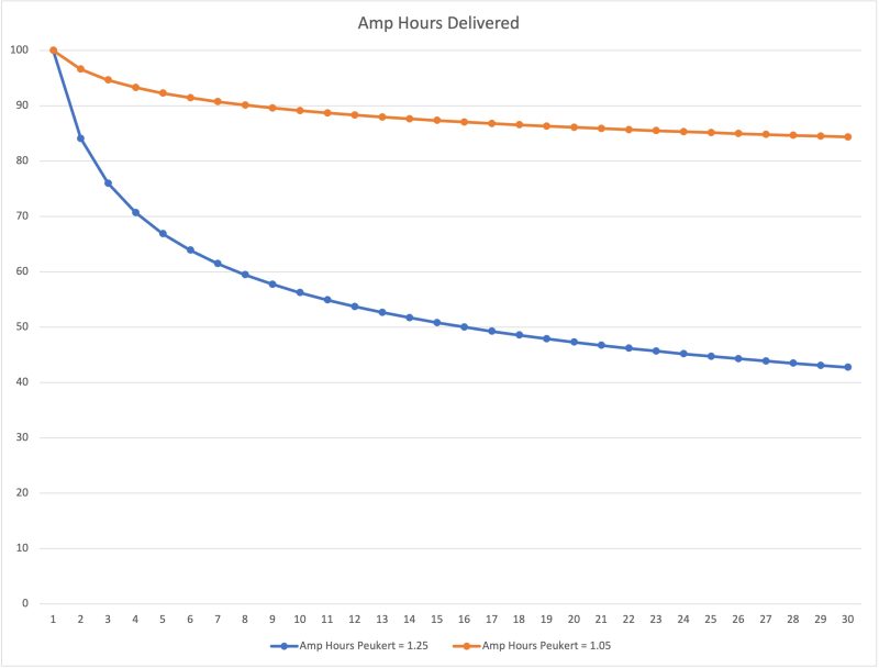 Installing and configuring a Victron battery monitor - Panbo