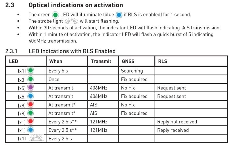 ACR and Ocean Signal add AIS to Personal Locator Beacons, with cherries ...