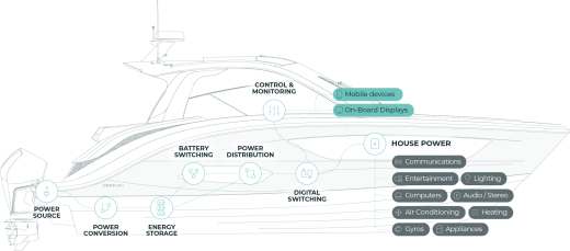 Mercury's 48-volt alternator and Fathom e-Power, state-of-the-art boat ...