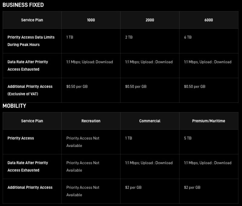 Starlink 2023, the ever-changing state of affairs - Panbo