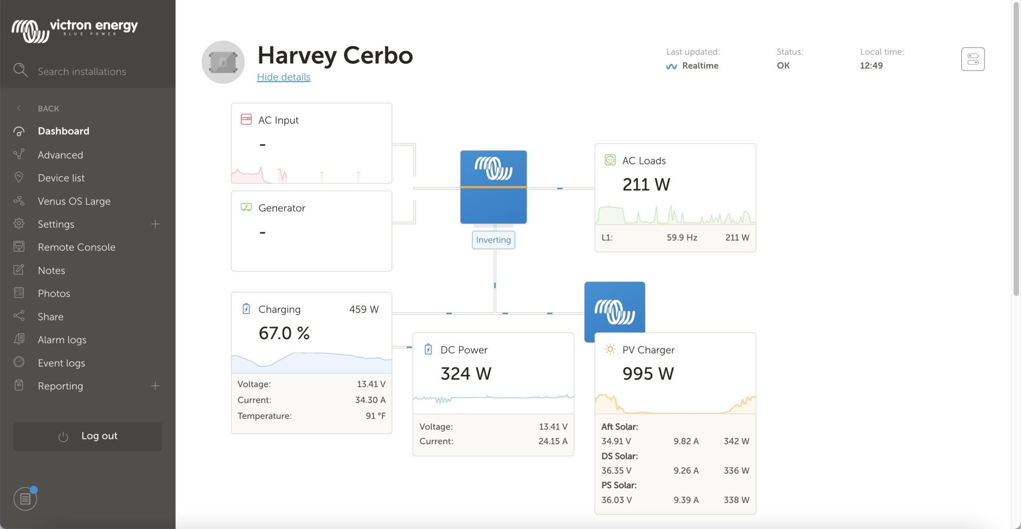 Maximizing solar production with Victron GX - Panbo