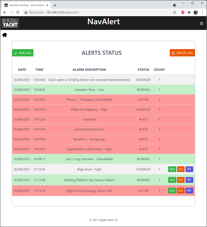 NMEA 2000 network Alert PGNs seem great, so why are they hardly used ...