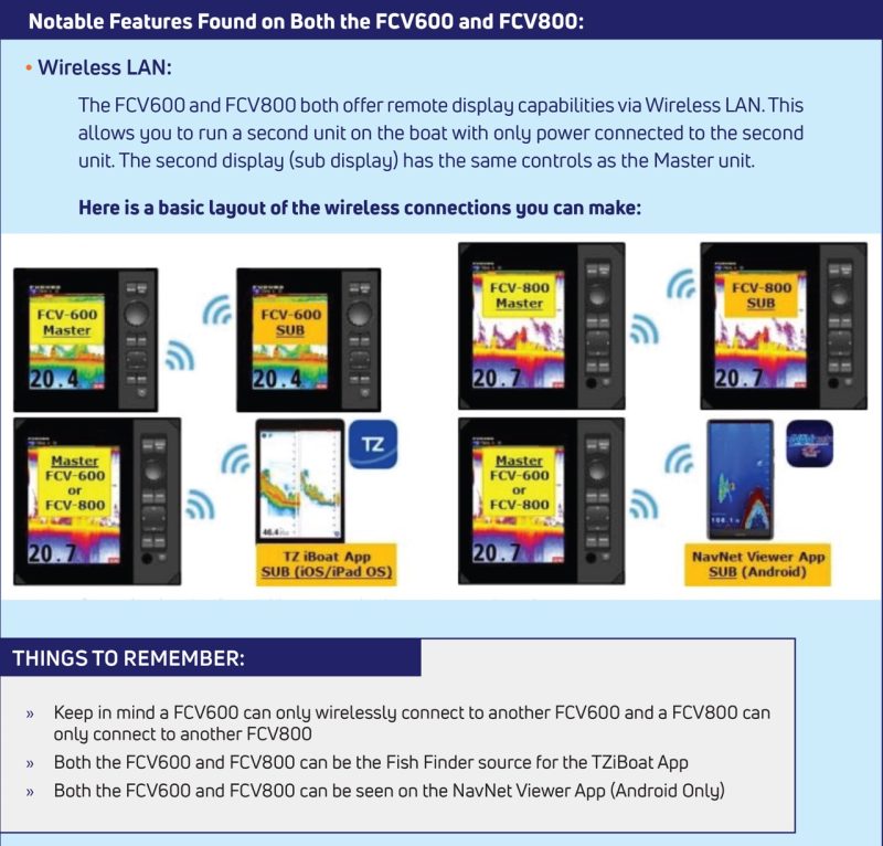 Furuno FCV-600 and FCV-800, expanding the meaning of standalone fish finder - Panbo