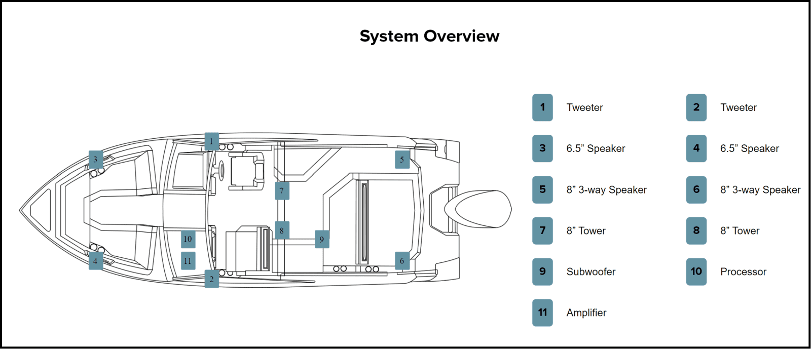 Harman Releases First Fully Digital Marine Head Unit Using A2B ...