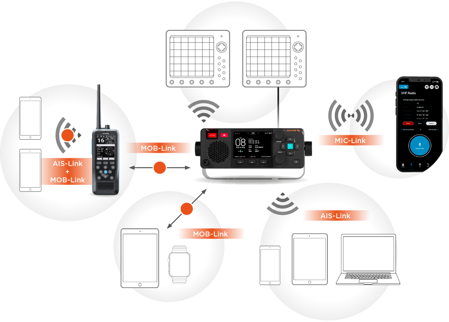 Em-Trak's premium Nexus VHF AIS MOB system will compete with improved ...