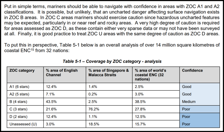 NOAA introduces Zones of Confidence; mind your ZOC - Panbo