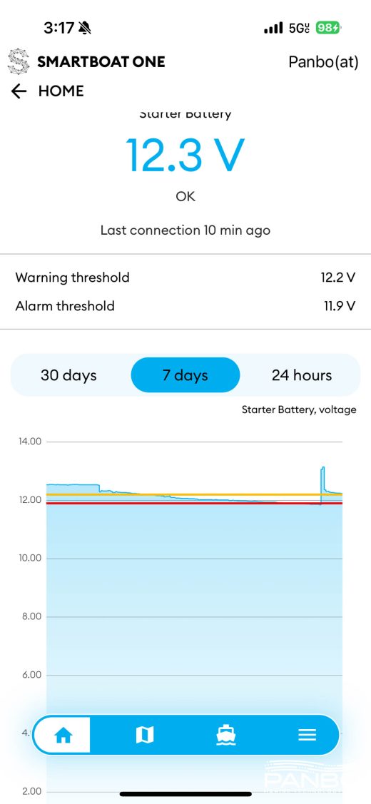 Sensar Marine Boat + Bilge Monitor: elegant monitoring simplified - Panbo